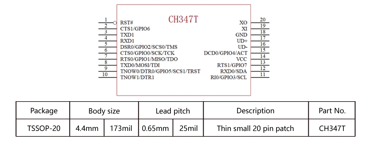 High-speed USB converter chip CH347 - NanjingQinhengMicroelectronics