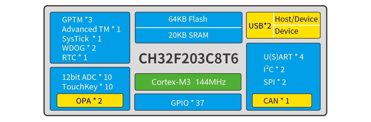 WCH官网产品中心