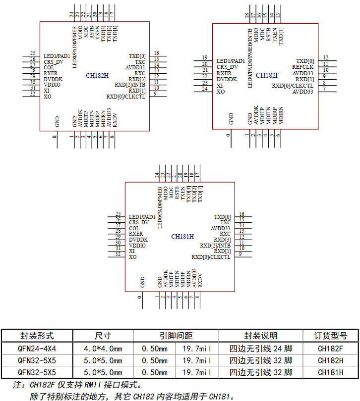 产品中心 - 南京沁恒微电子股份有限公司