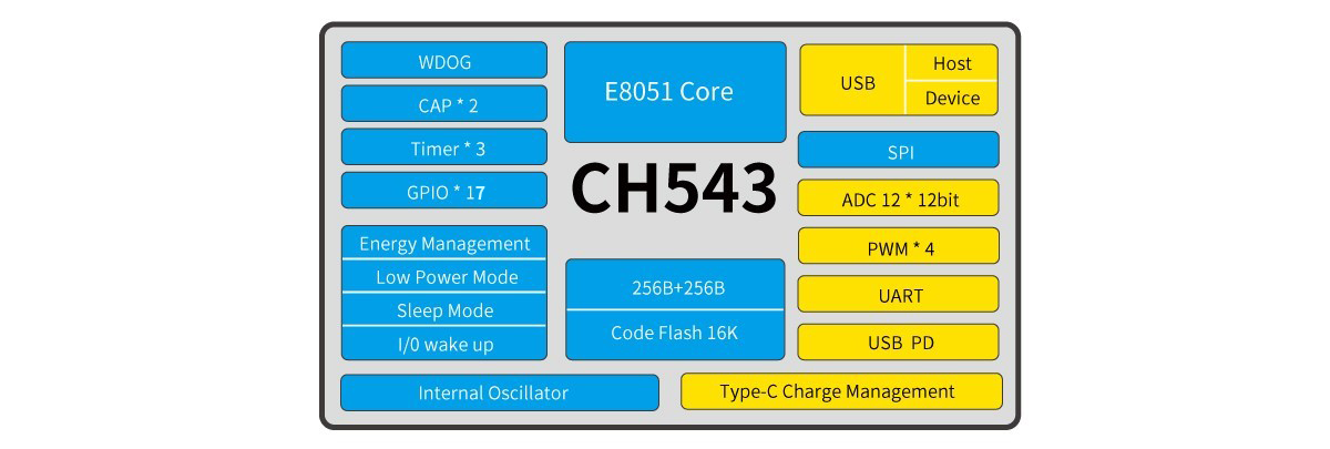 Nanjing Qinheng Microelectronics Co., Ltd.