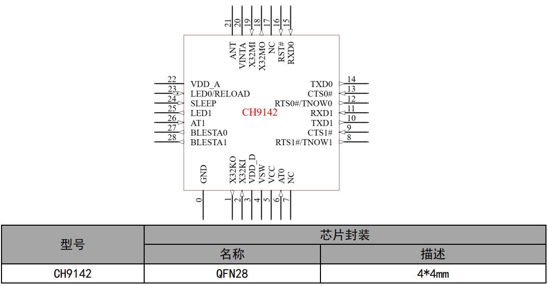 产品中心 - 南京沁恒微电子股份有限公司