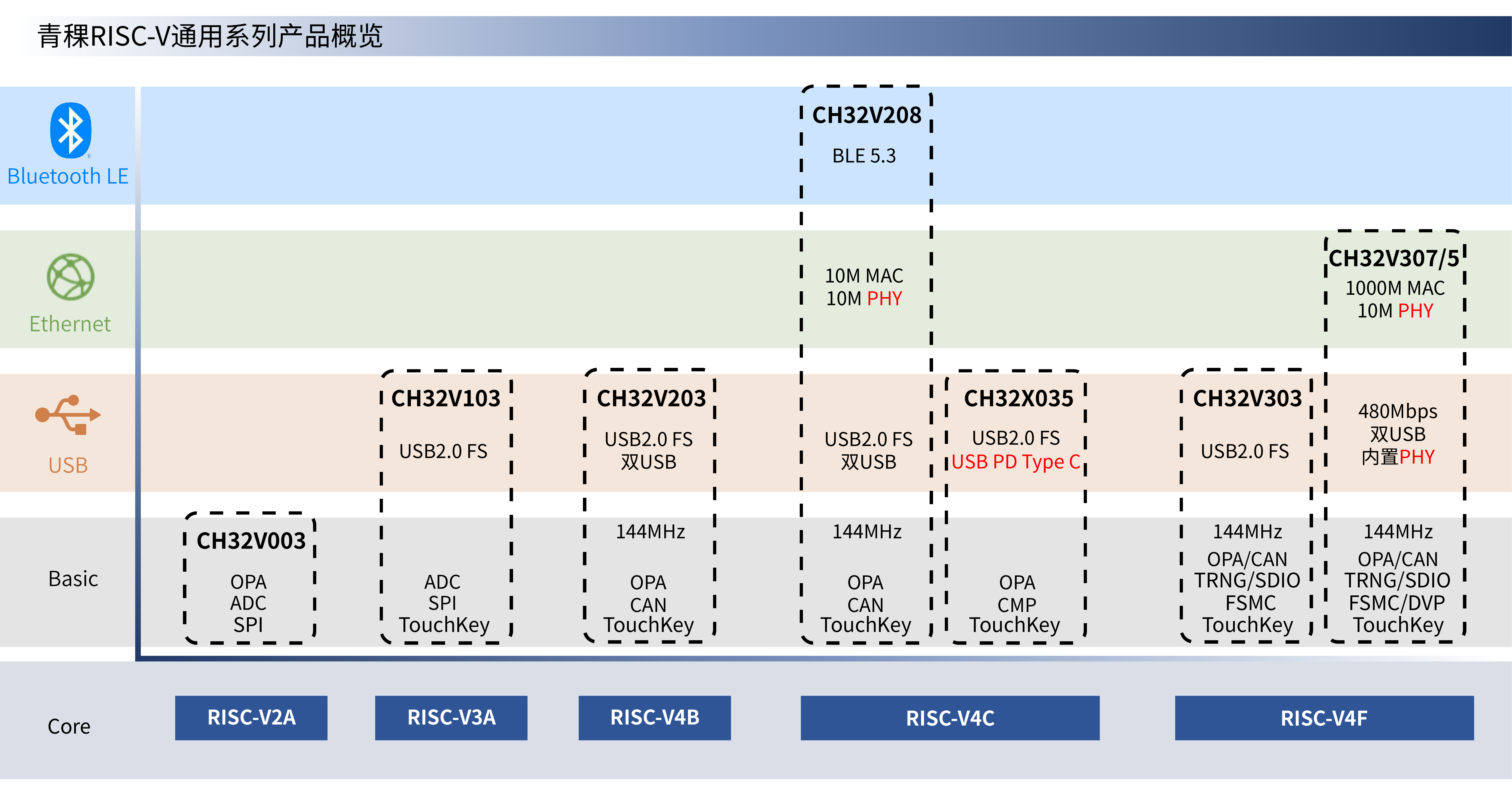 产品中心 - 南京沁恒微电子股份有限公司