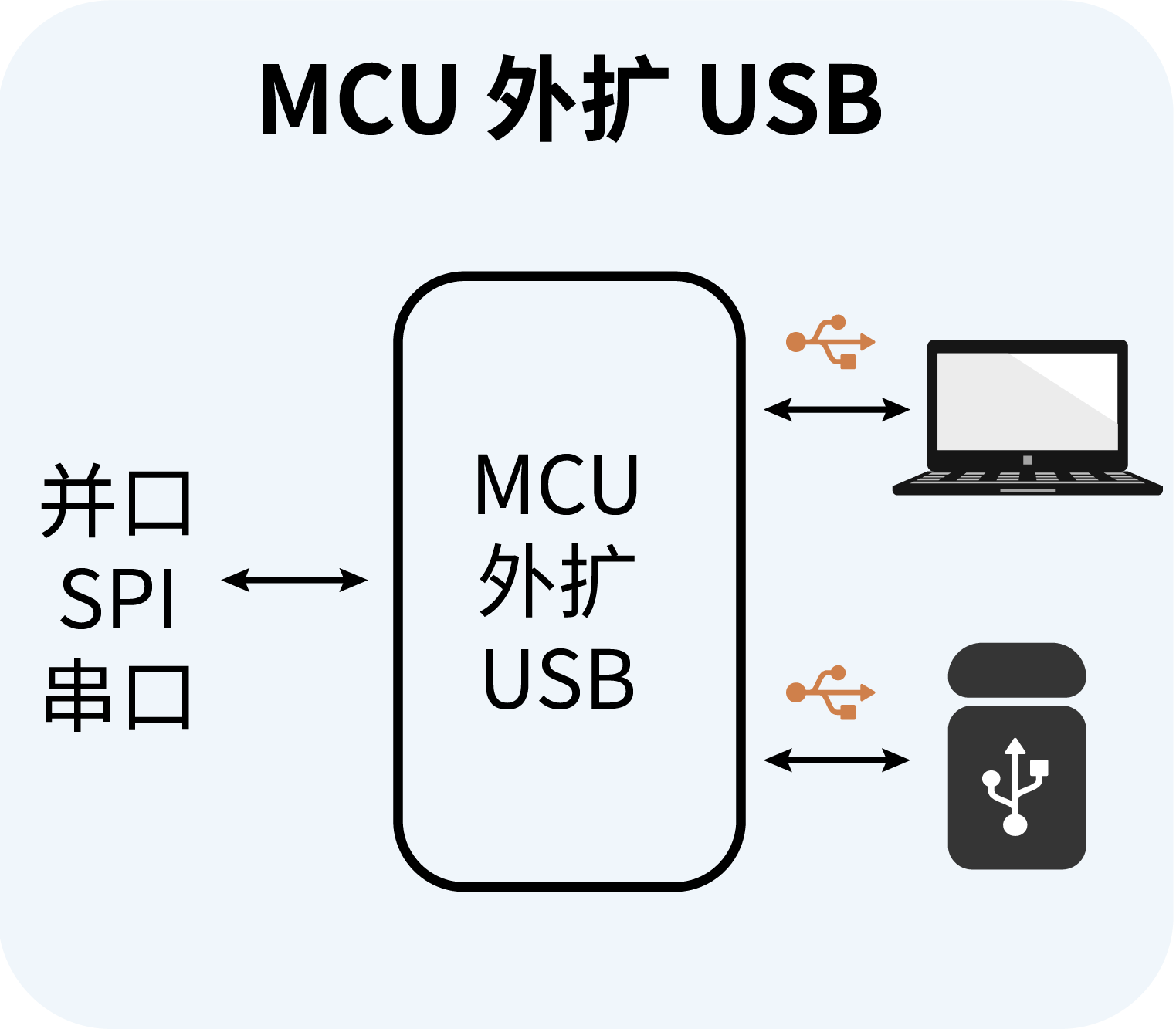 Nanjing Qinheng Microelectronics Co., Ltd.