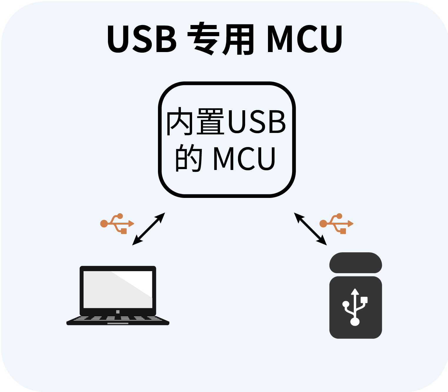 Nanjing Qinheng Microelectronics Co., Ltd.