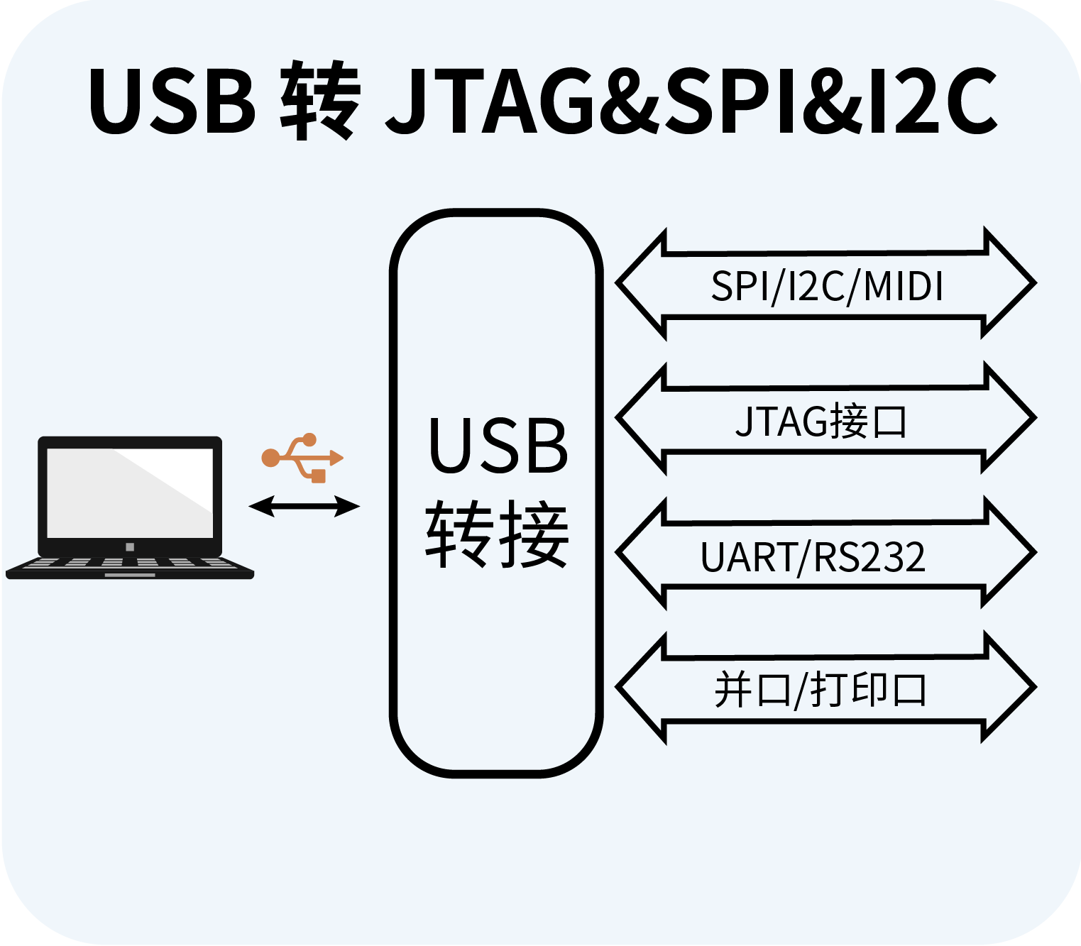 南京沁恒微电子股份有限公司