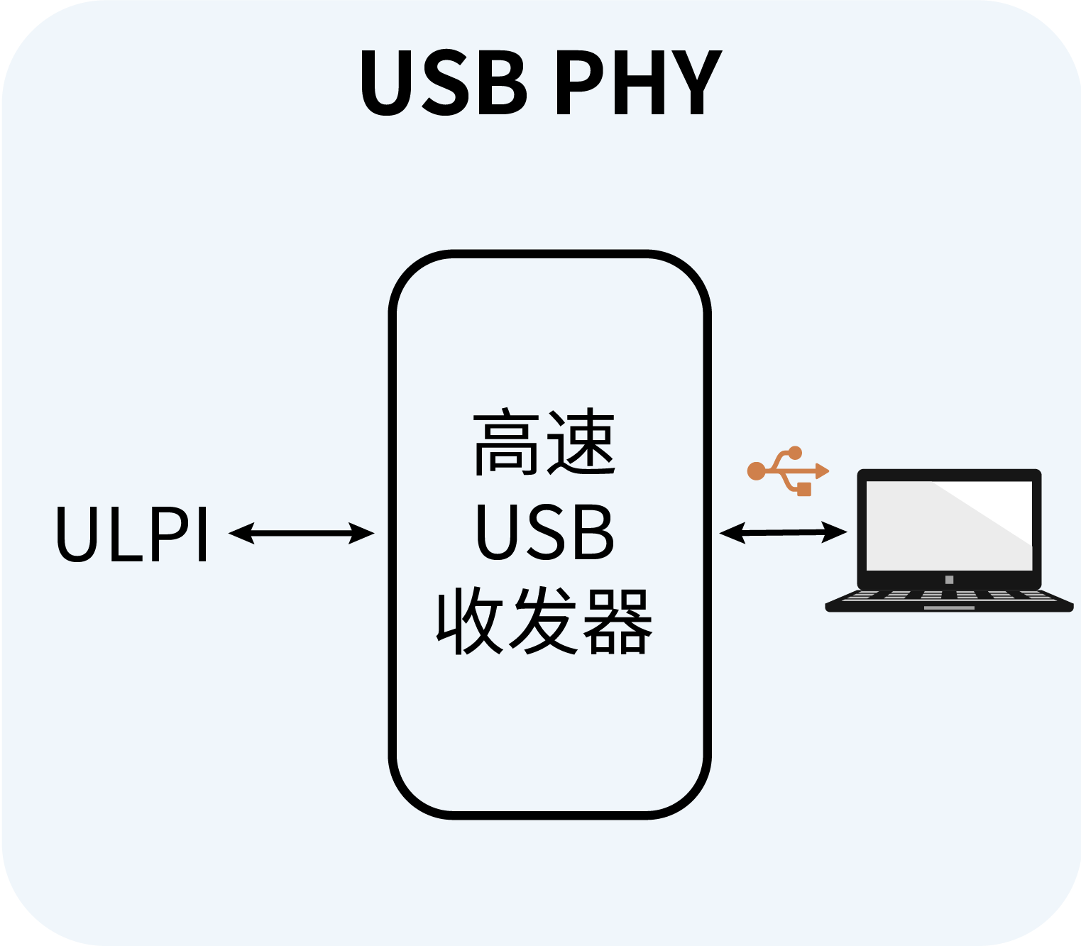 Nanjing Qinheng Microelectronics Co., Ltd.