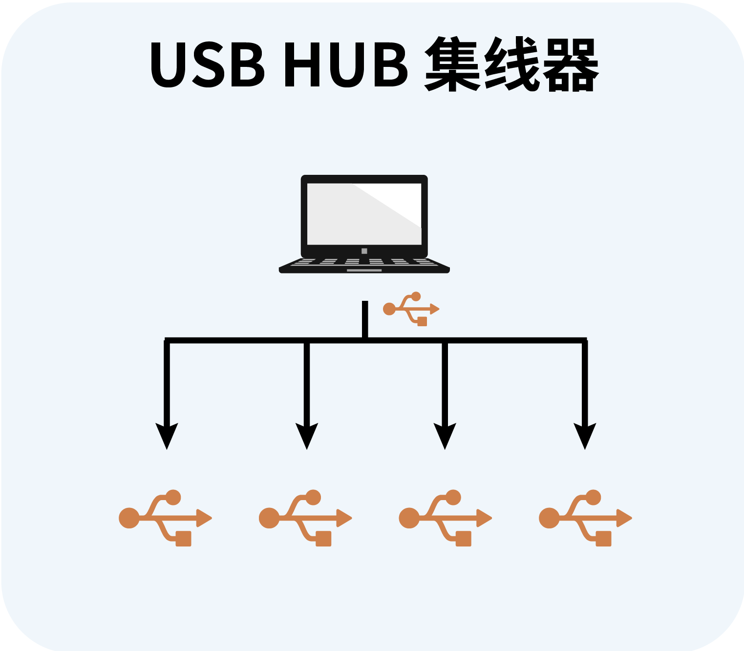 产品中心 - 南京沁恒微电子股份有限公司