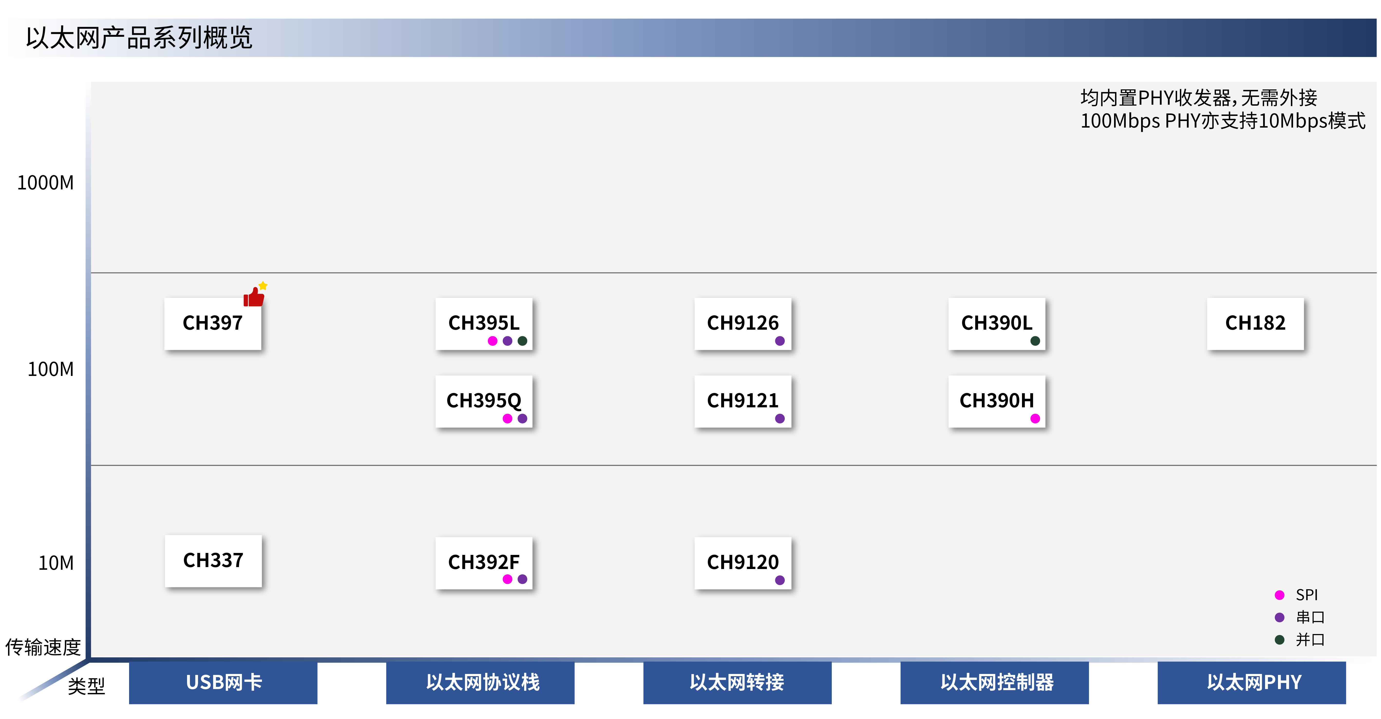 产品中心 - 南京沁恒微电子股份有限公司