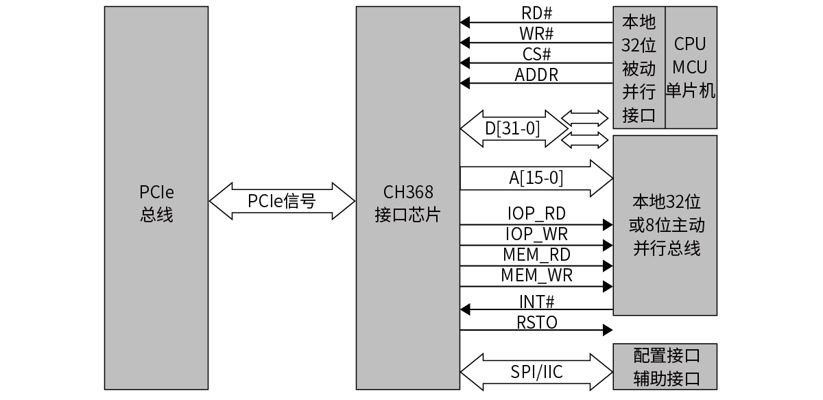 Nanjing Qinheng Microelectronics Co., Ltd.
