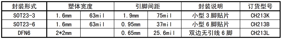 南京沁恒微电子股份有限公司