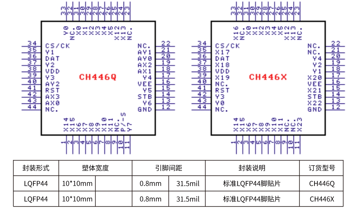 Nanjing Qinheng Microelectronics Co., Ltd.