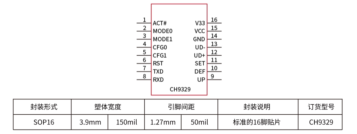 南京沁恒微电子股份有限公司