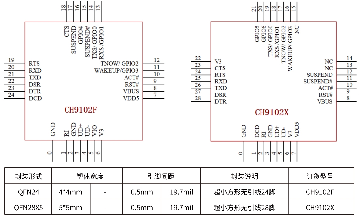 南京沁恒微电子股份有限公司