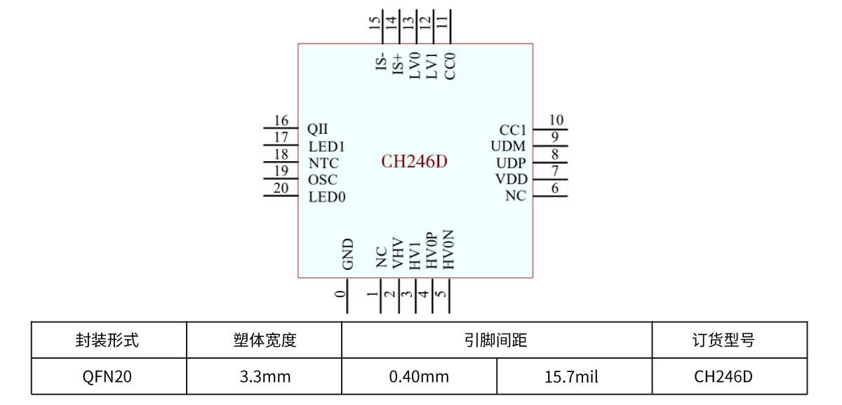 南京沁恒微电子股份有限公司
