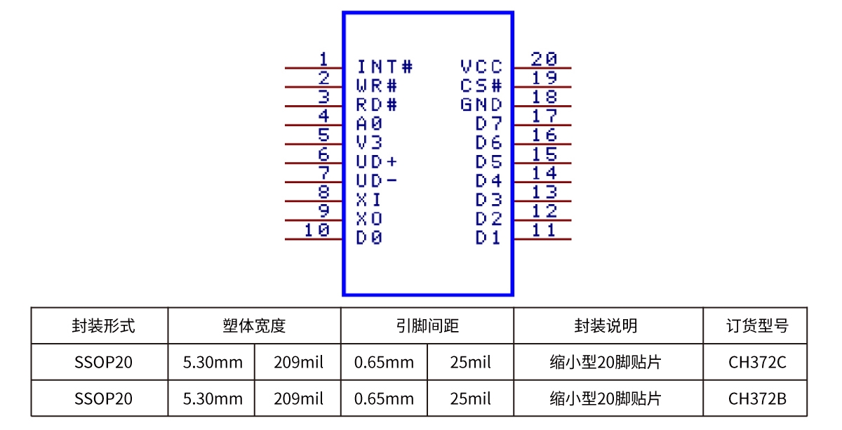 南京沁恒微电子股份有限公司