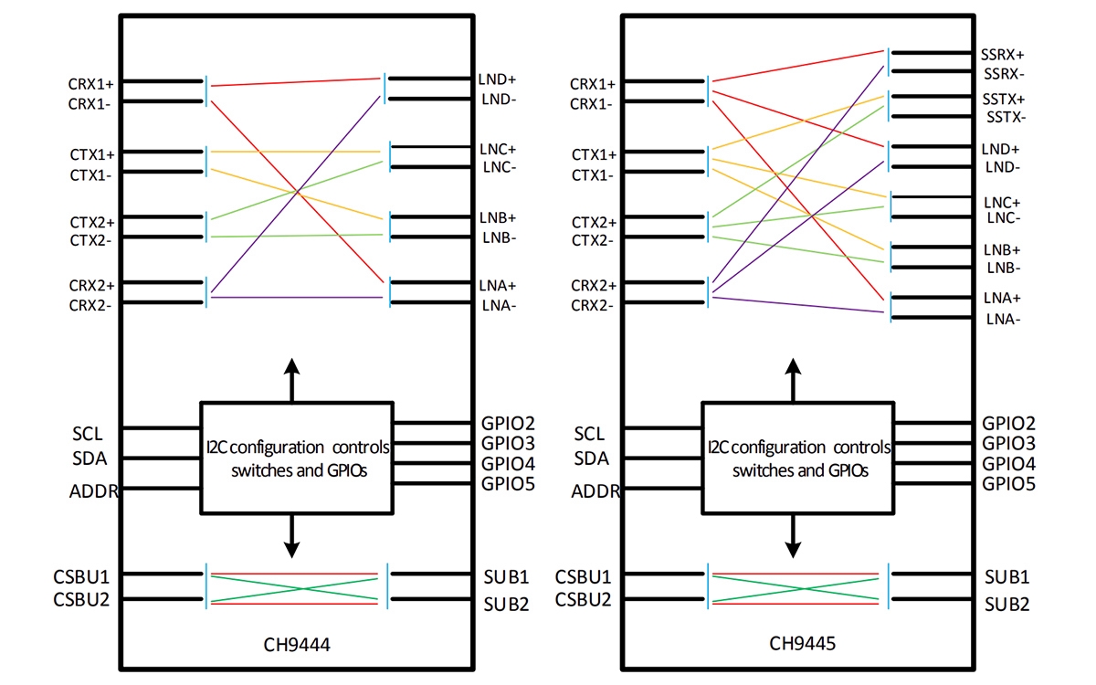 南京沁恒微电子股份有限公司