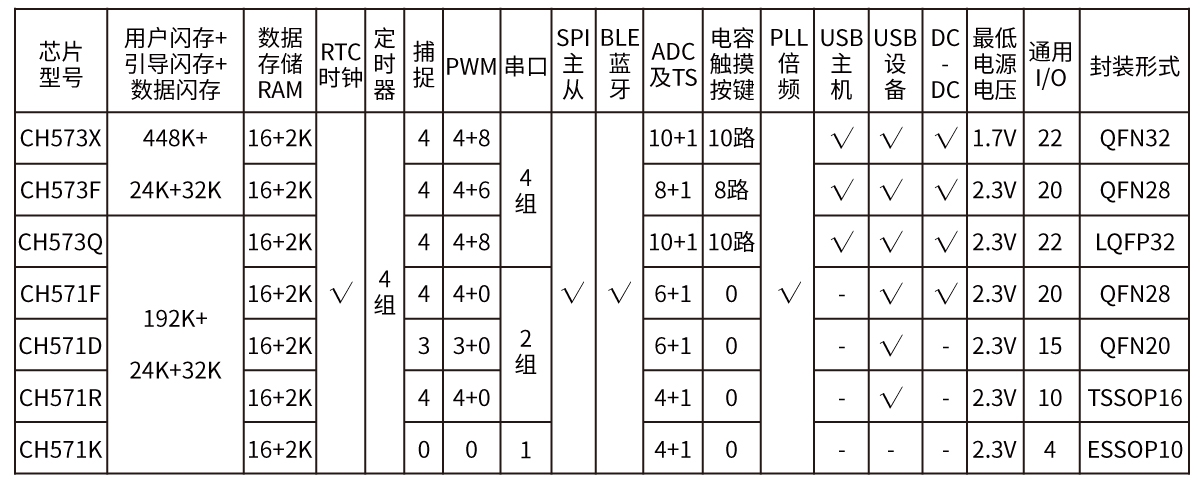 产品中心 - 南京沁恒微电子股份有限公司