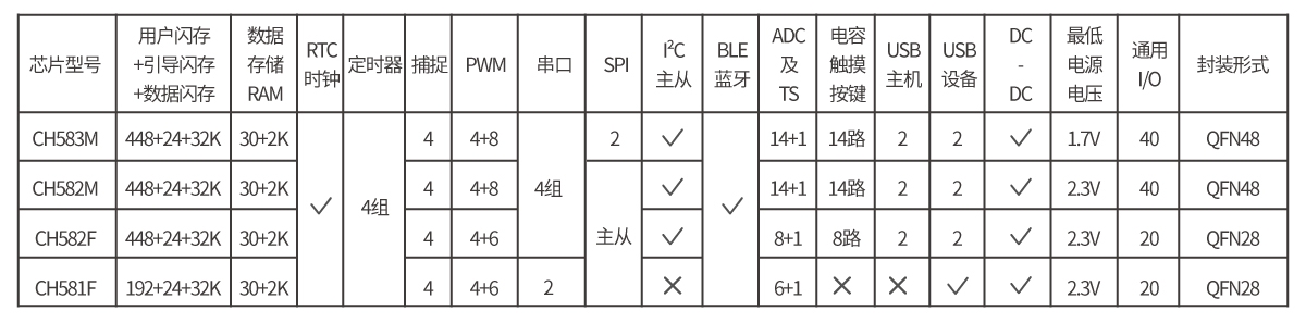 产品中心 - 南京沁恒微电子股份有限公司