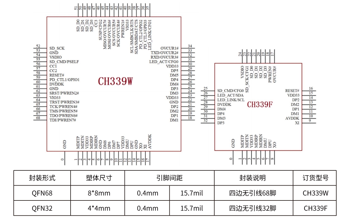 产品中心 - 南京沁恒微电子股份有限公司