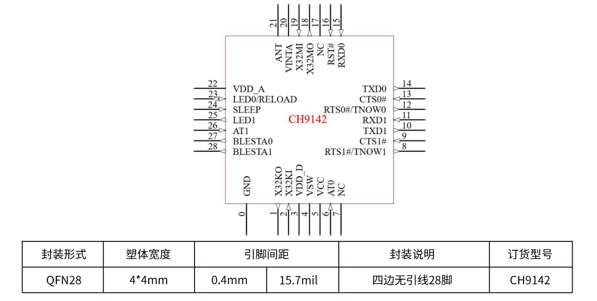 Nanjing Qinheng Microelectronics Co., Ltd.