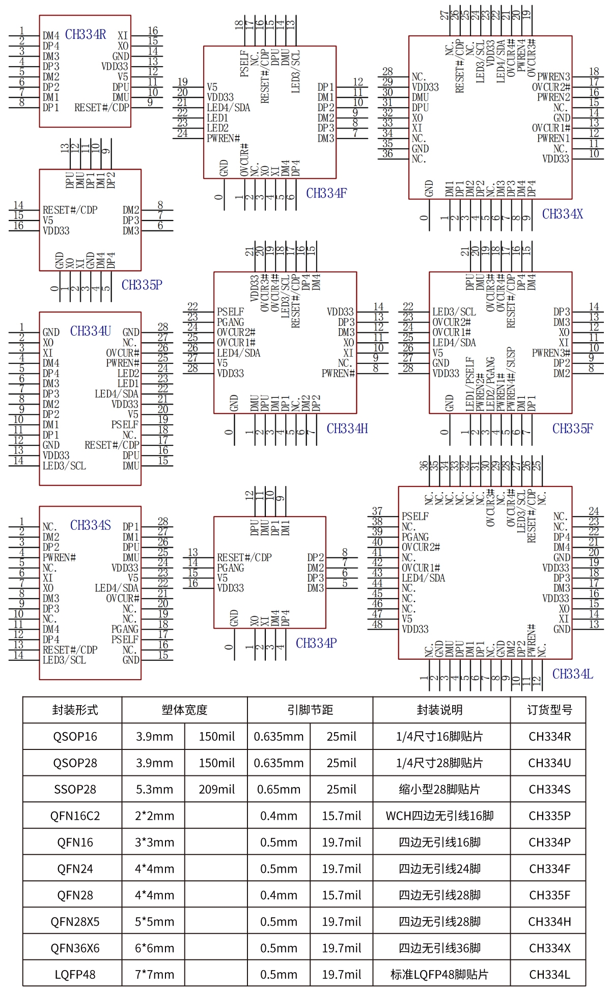 南京沁恒微电子股份有限公司