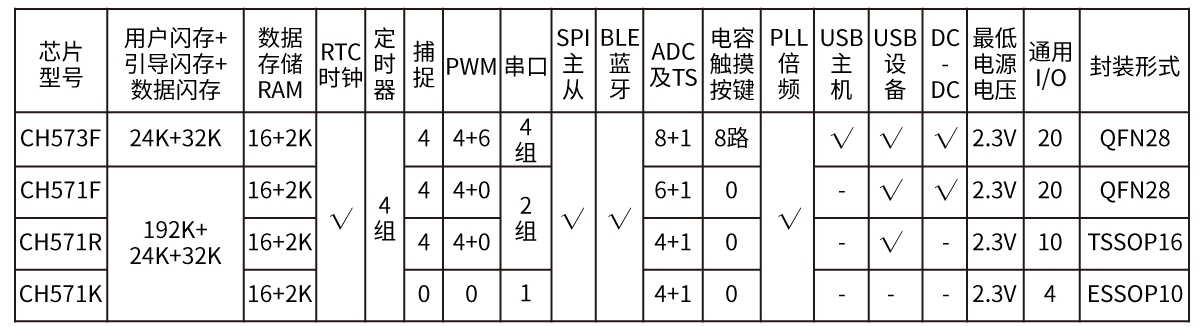 南京沁恒微电子股份有限公司