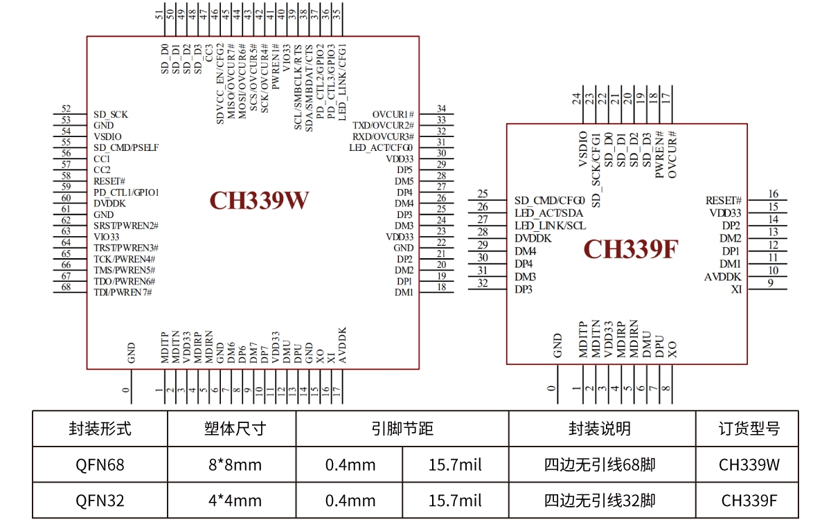 南京沁恒微电子股份有限公司
