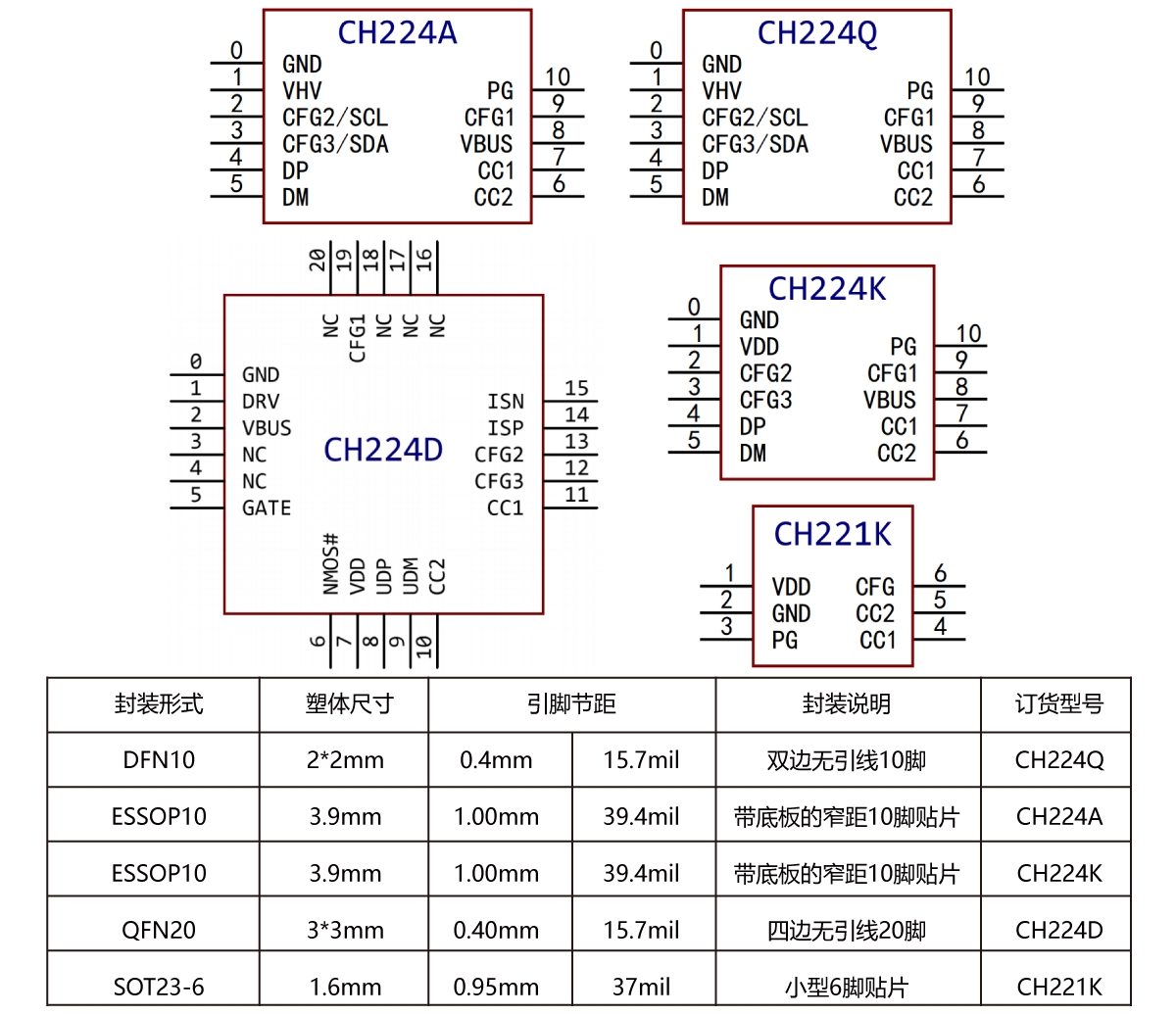 Nanjing Qinheng Microelectronics Co., Ltd.