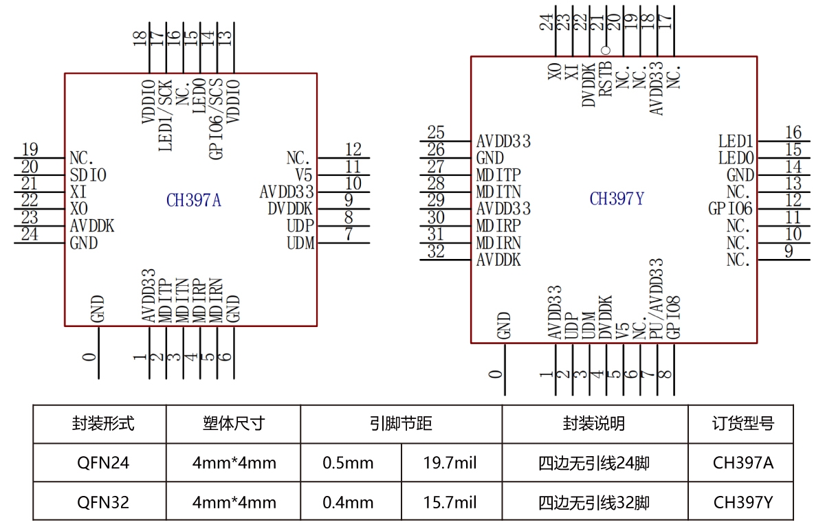 Nanjing Qinheng Microelectronics Co., Ltd.