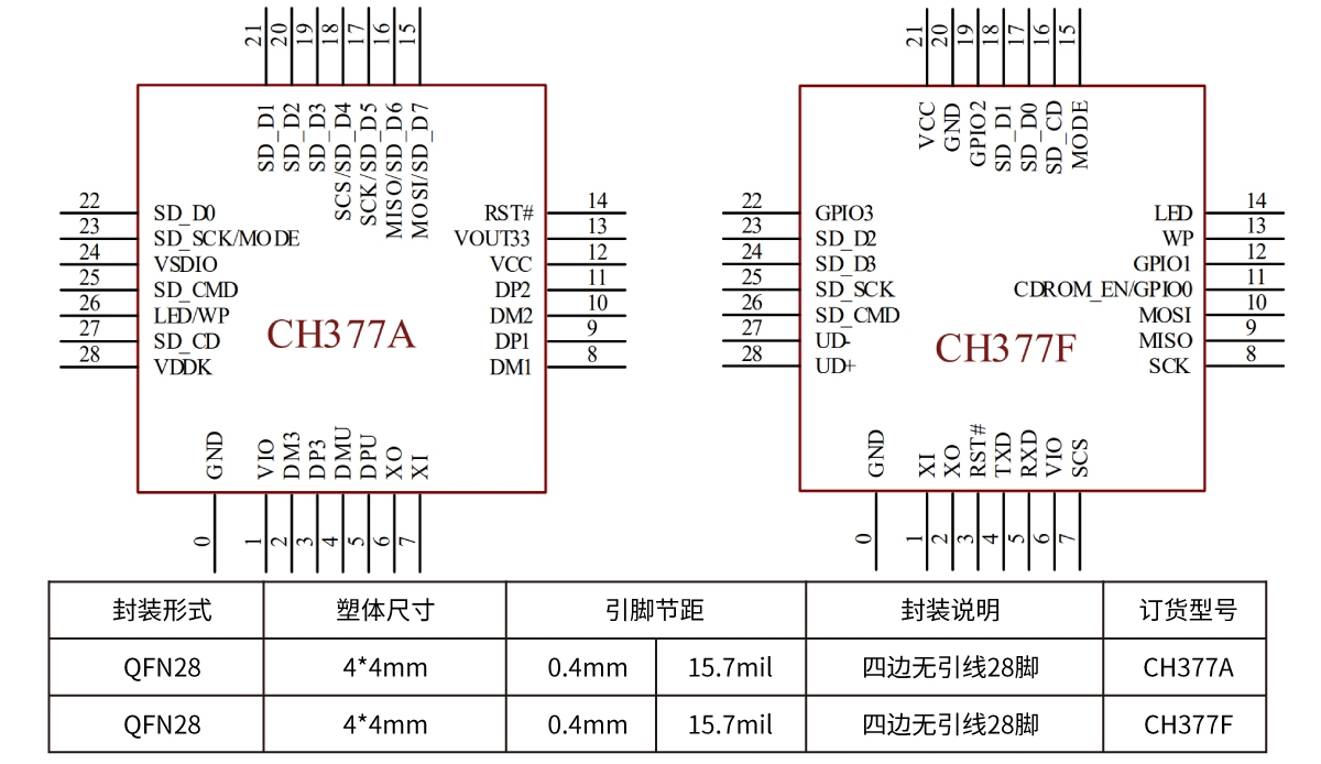 南京沁恒微电子股份有限公司