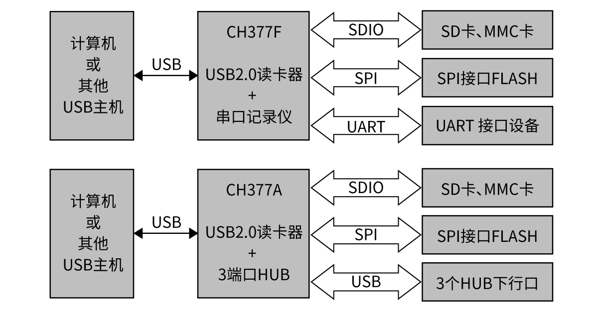 南京沁恒微电子股份有限公司