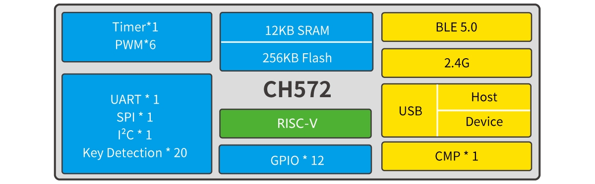 Nanjing Qinheng Microelectronics Co., Ltd.