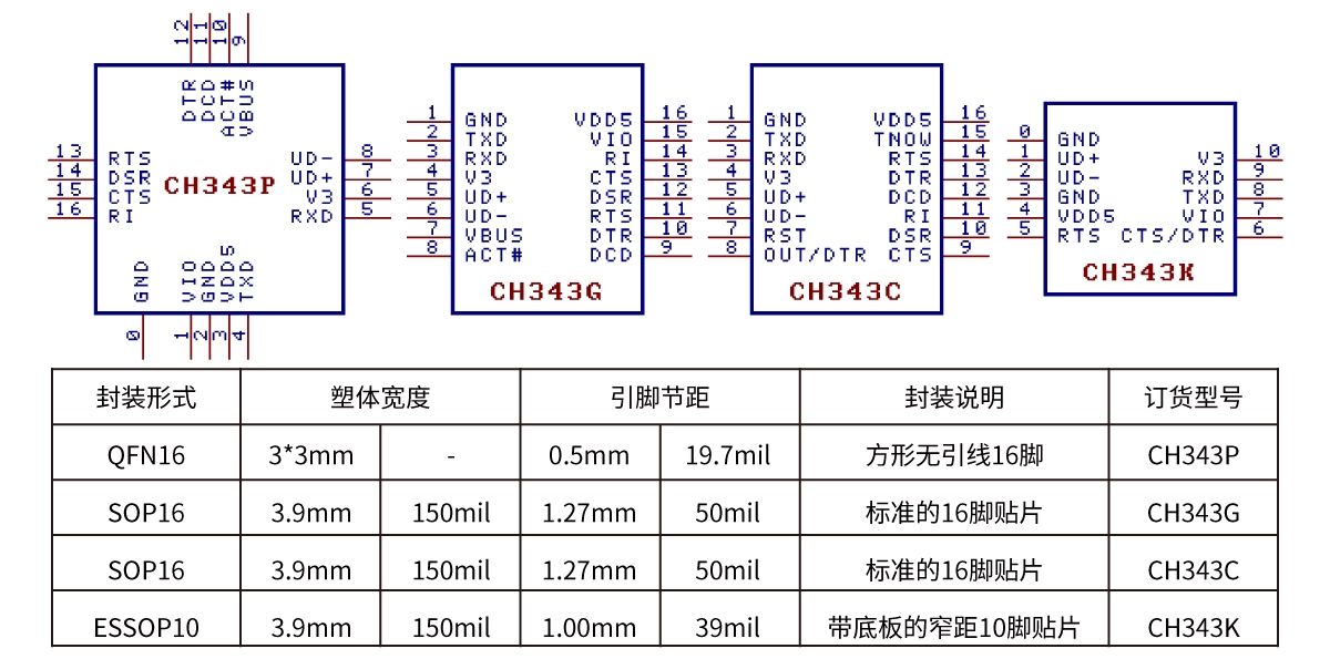 南京沁恒微电子股份有限公司