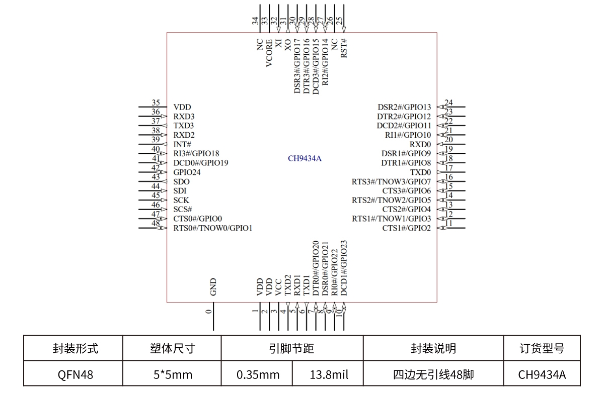 南京沁恒微电子股份有限公司