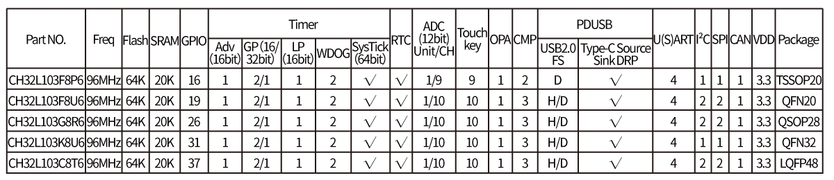 Nanjing Qinheng Microelectronics Co., Ltd.
