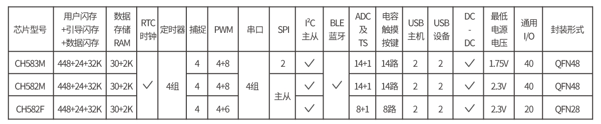 Nanjing Qinheng Microelectronics Co., Ltd.