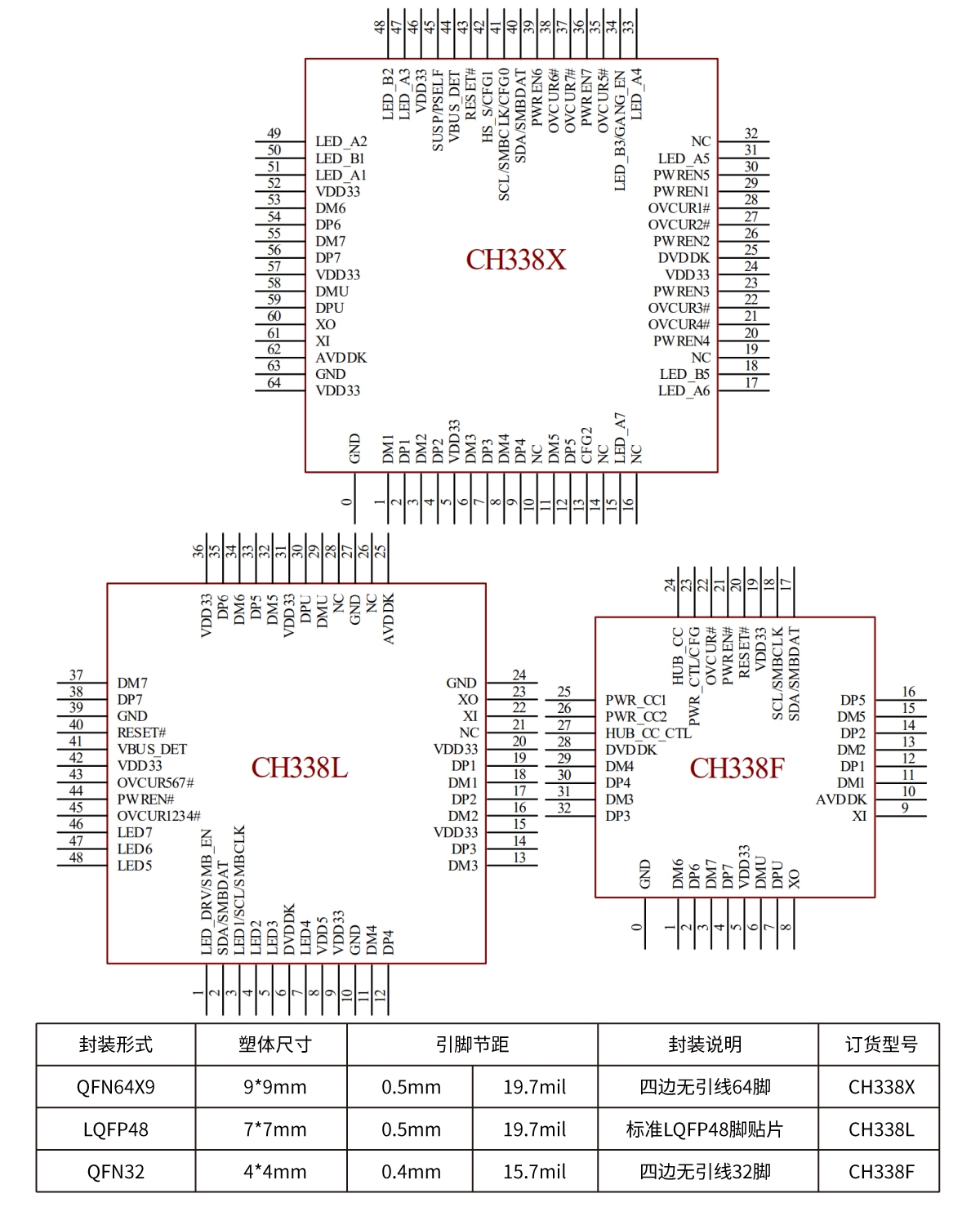 南京沁恒微电子股份有限公司
