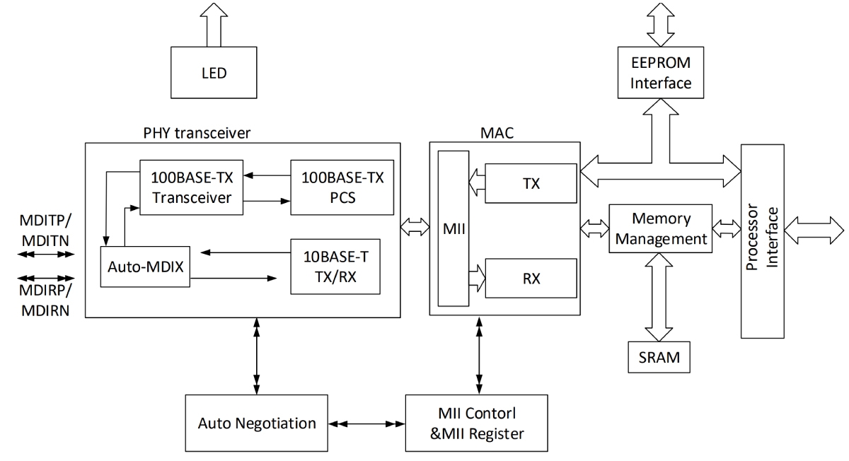 Nanjing Qinheng Microelectronics Co., Ltd.