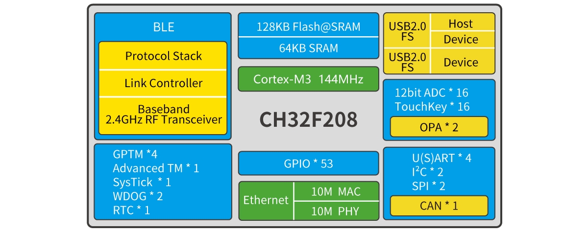 南京沁恒微电子股份有限公司