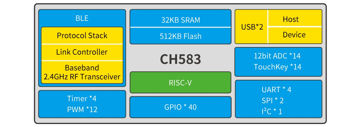 Nanjing Qinheng Microelectronics Co., Ltd.