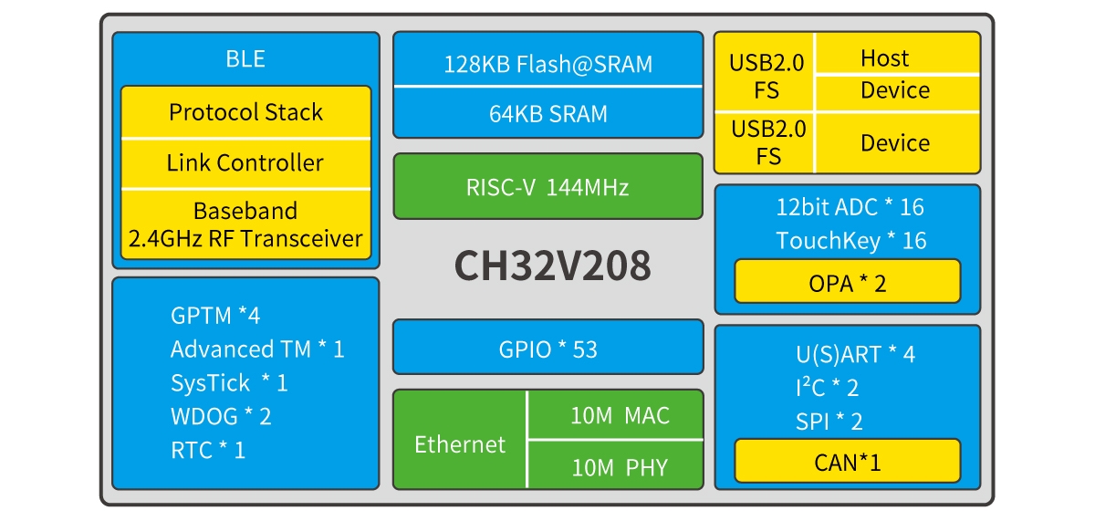 Nanjing Qinheng Microelectronics Co., Ltd.