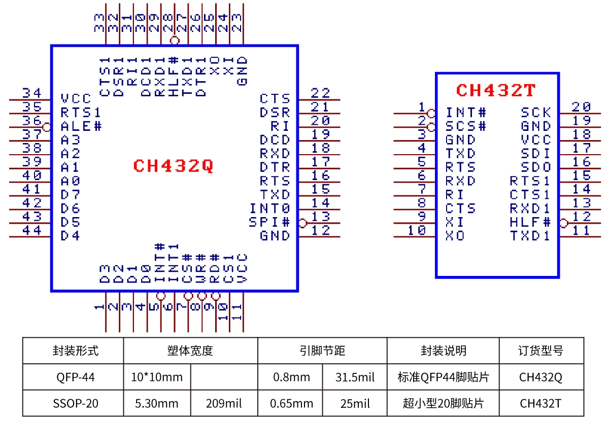Nanjing Qinheng Microelectronics Co., Ltd.
