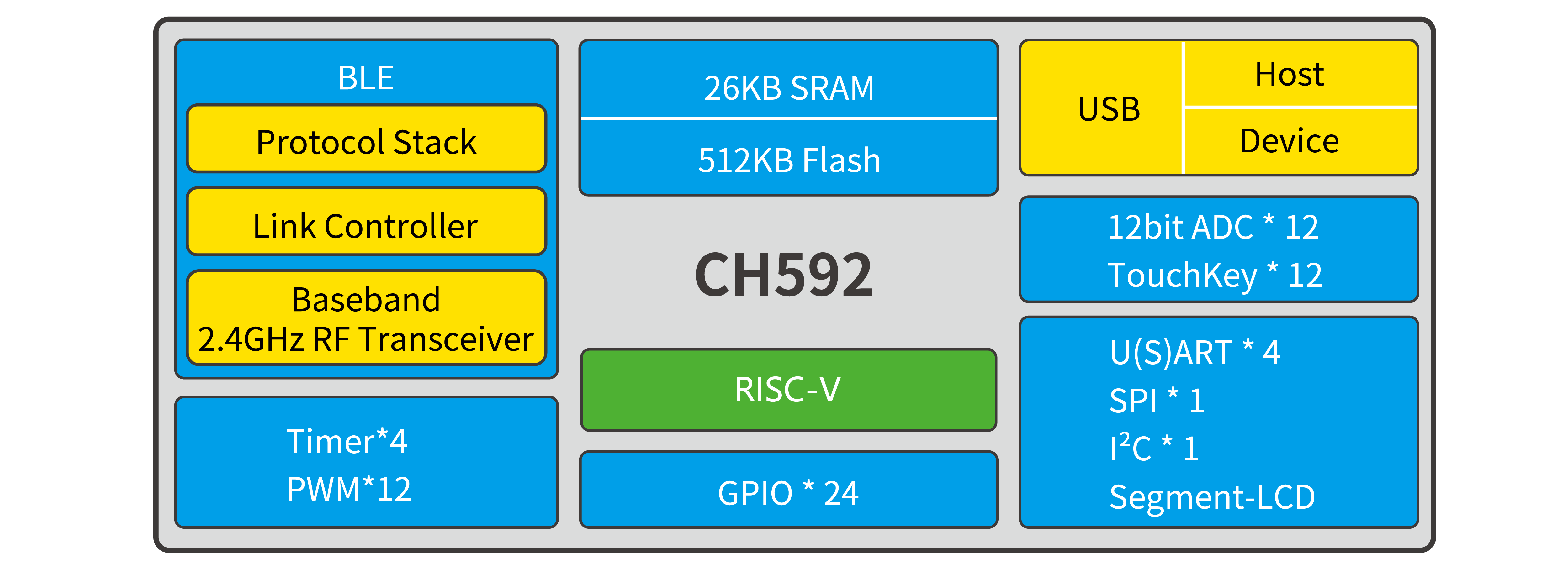Nanjing Qinheng Microelectronics Co., Ltd.