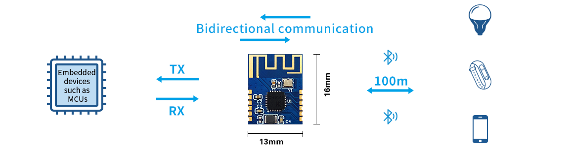Nanjing Qinheng Microelectronics Co., Ltd.