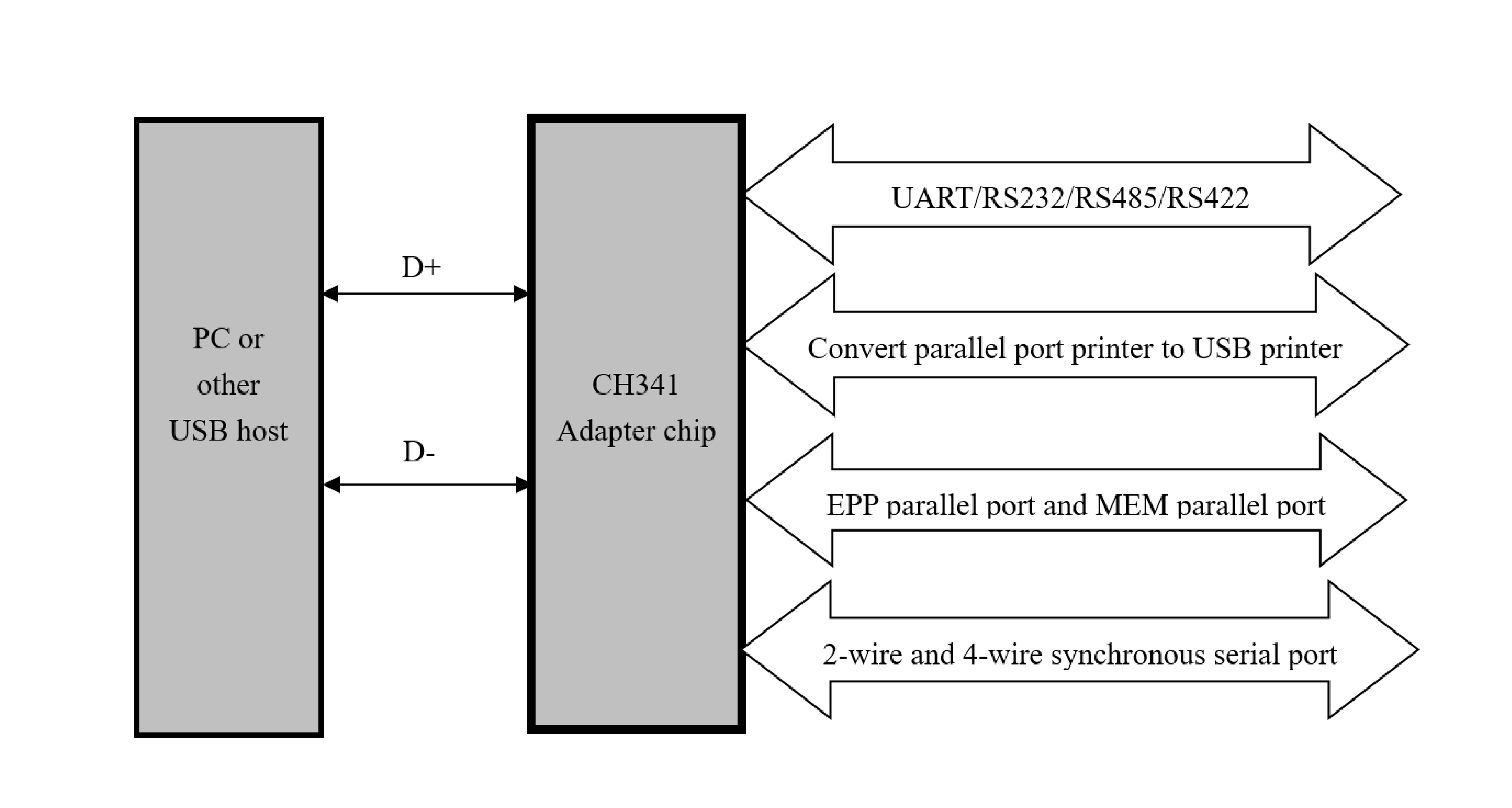 Nanjing Qinheng Microelectronics Co., Ltd.