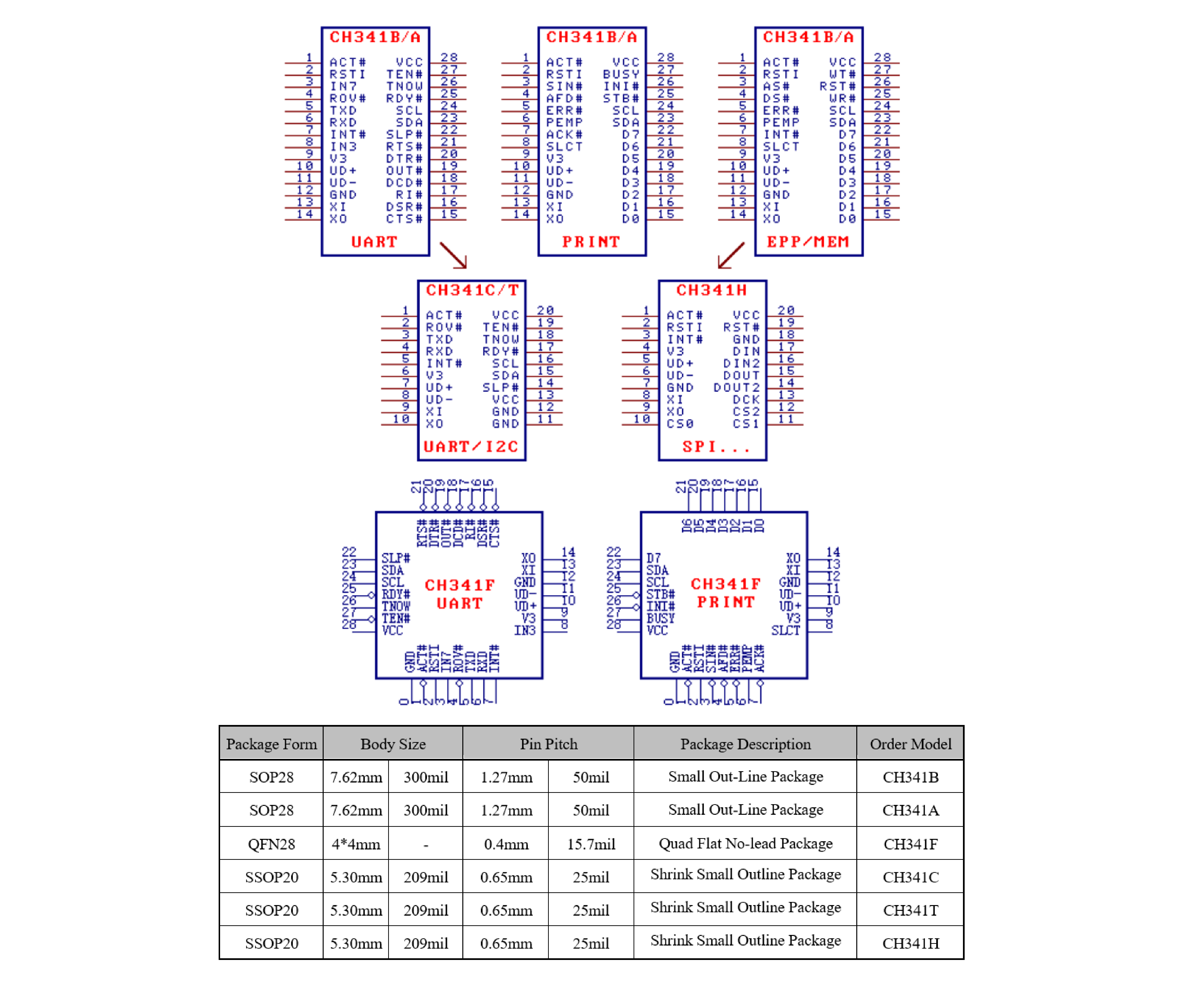 Nanjing Qinheng Microelectronics Co., Ltd.