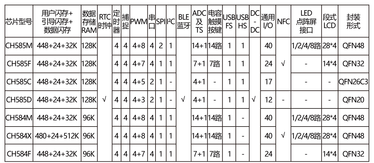 Nanjing Qinheng Microelectronics Co., Ltd.