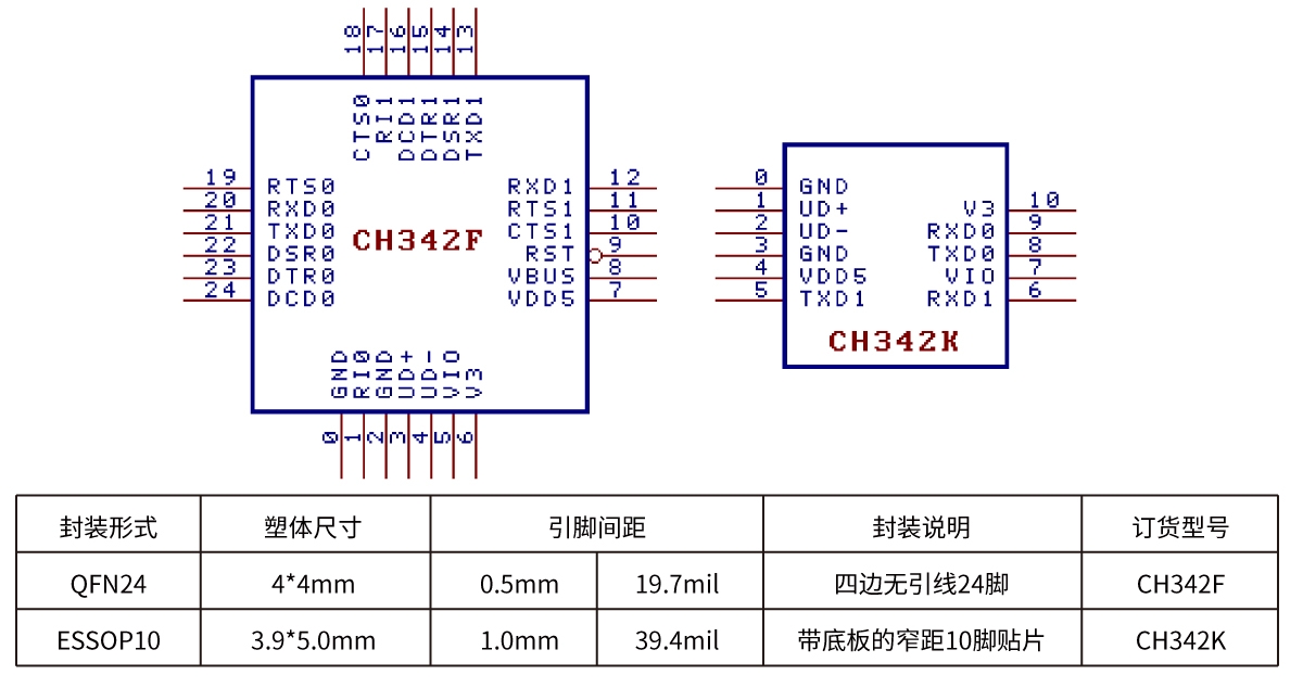 Nanjing Qinheng Microelectronics Co., Ltd.